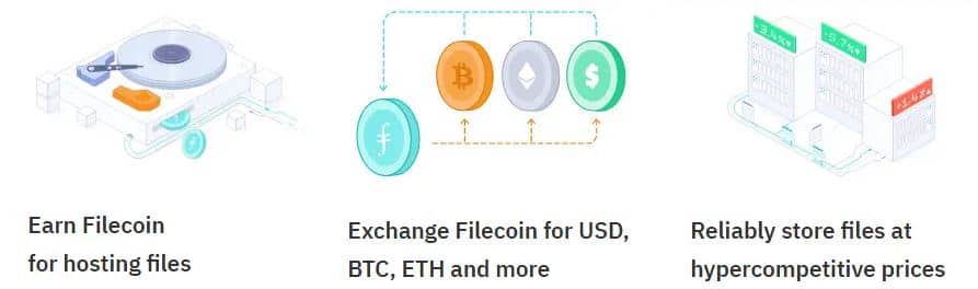 فایل کوین (Filecoin) چیست؟ شبکه ذخیره سازی غیر متمرکز مبتنی بر بلاک چین ...